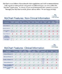 MyChart - Patient Portal - Pediatric & Adolescent Medicine