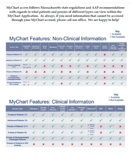 MyChart - Patient Portal - Pediatric & Adolescent Medicine